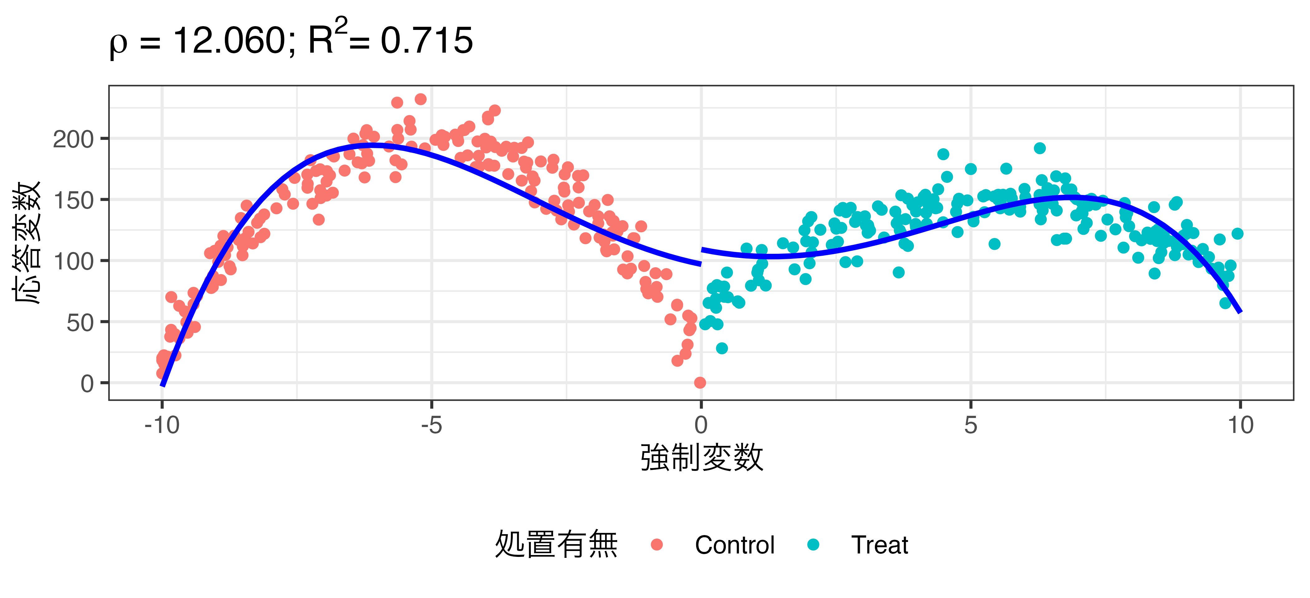 Causal Inference@Kobe - 方法論特殊講義III