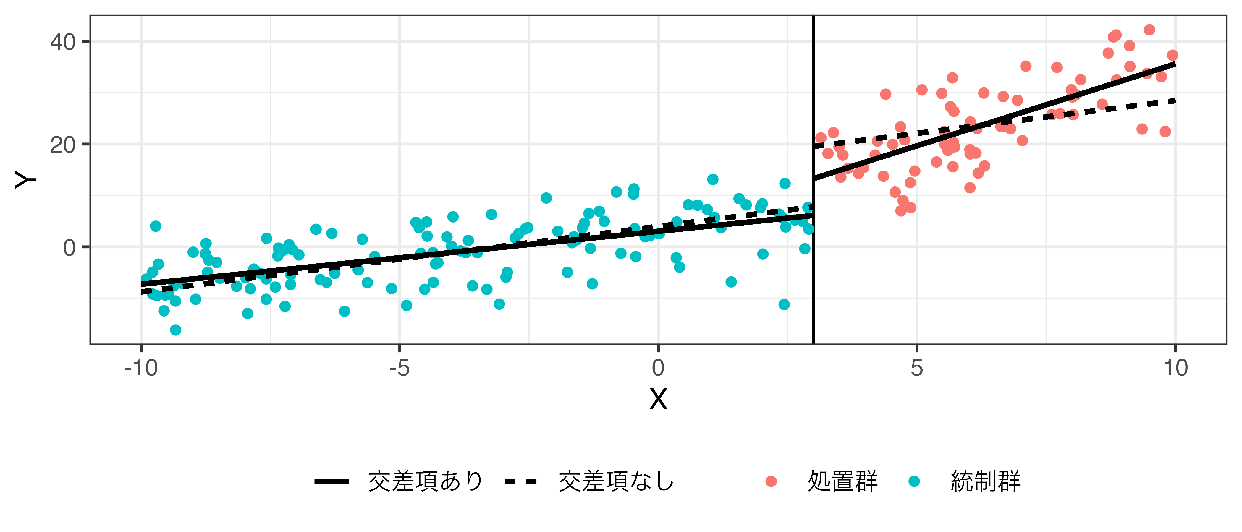 Causal Inference@Kobe - 方法論特殊講義III