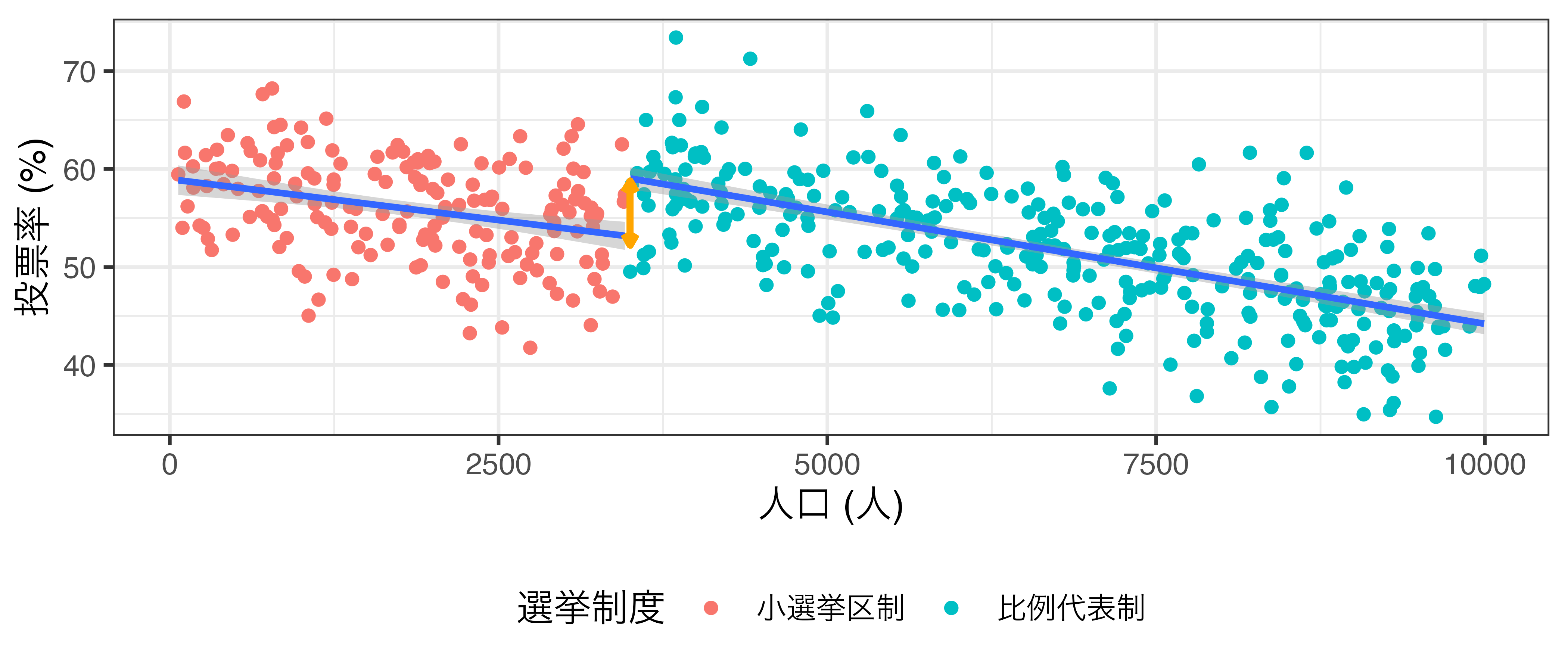 Causal Inference@Kobe - 方法論特殊講義III